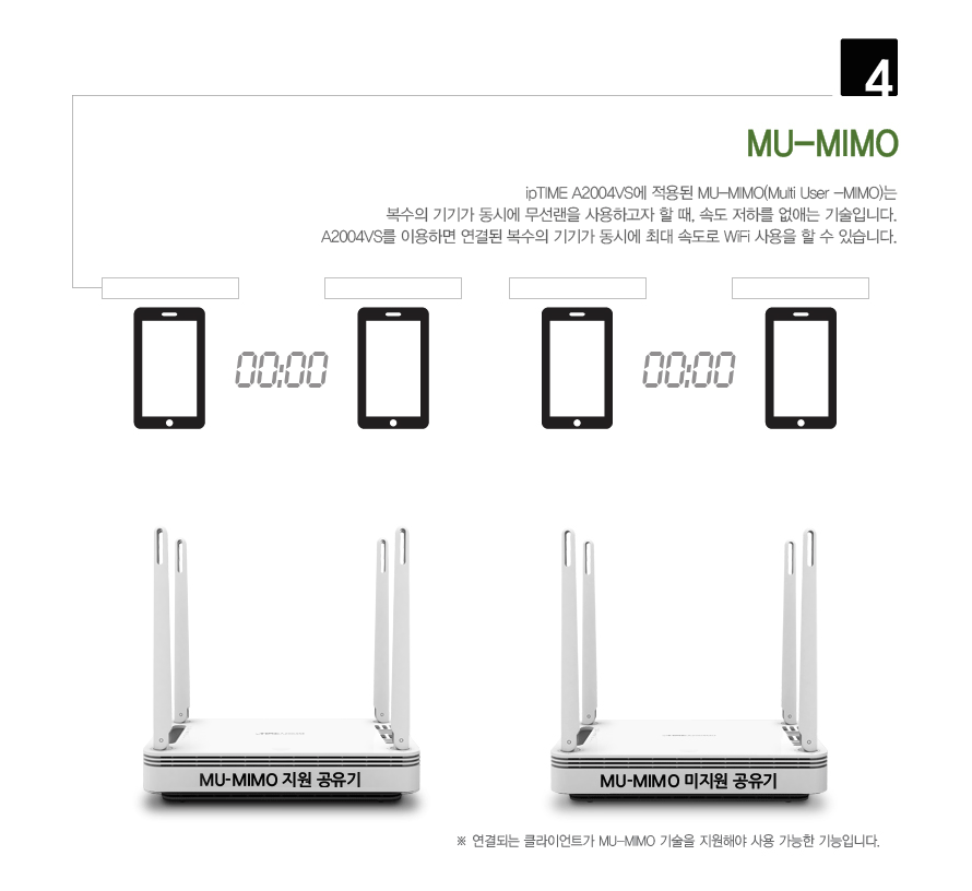 ipTIME 유무선공유기 A2004VS | 홈플러스